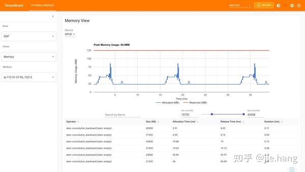 Pytorch FULLY SHARDED DATA PARALLEL (FSDP) 初识 - 知乎