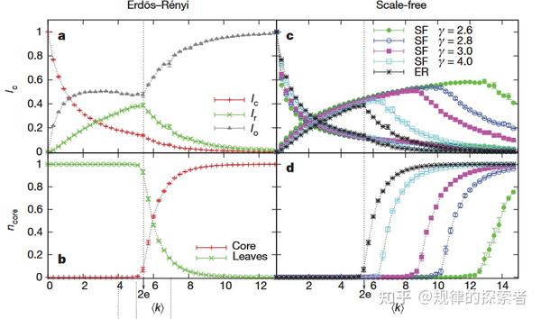 复杂网络的能控性研究 - 知乎