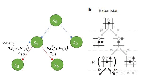 【AlphaGo系列-2】蒙特卡洛树搜索详解 - 知乎