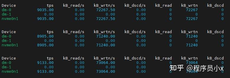 Linux 性能分析之iostat命令详解 - 知乎