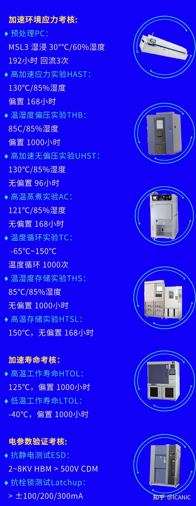 芯朋微PN8149/PN8150/PN8153/PN8155系列芯片完美替代进口ICE2Qxx型号芯片 - 知乎