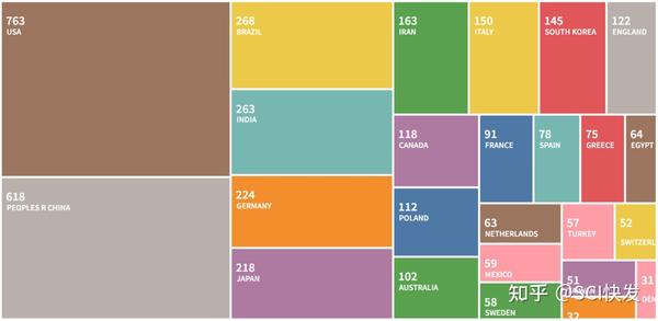 Cytokine：免疫学JCR3区，国人发文第二，无版面费 - 知乎