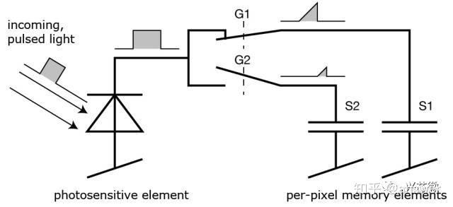 深度相机(TOF)的工作原理 - 知乎