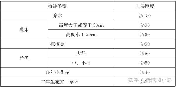 《城市道路绿化设计标准》CJJ/T 75-2023 - 知乎