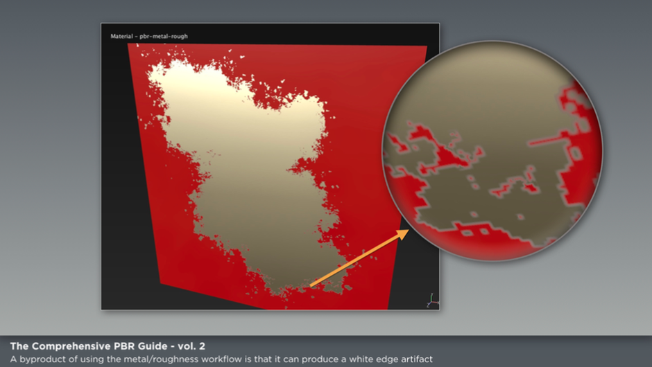 ##译## The Comprehensive PBR Guide by Allegorithmic — Vol.2 - 知乎