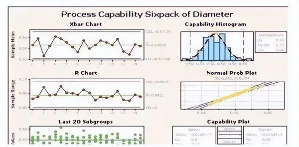 想用minitab做六西格玛分析？我们教会你！ - 知乎