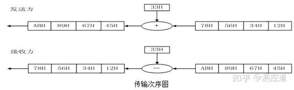 DL/T 645多功能电能表通信协议测试方法 - 知乎