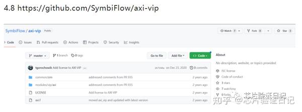 分享一些高质量的AMBA(APB/AHB/AXI) VIP - 知乎
