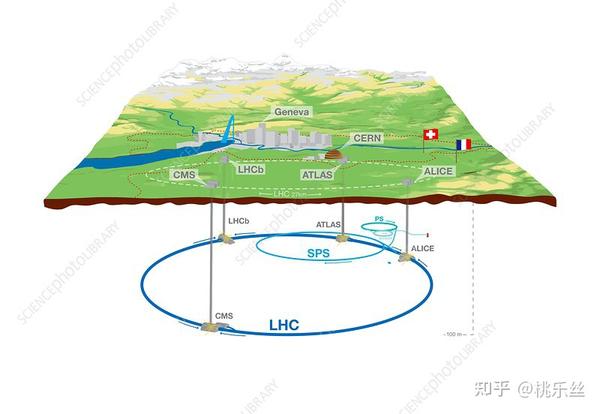 揭秘CERN粒子碰撞实验打开时空黑洞之门 - 知乎