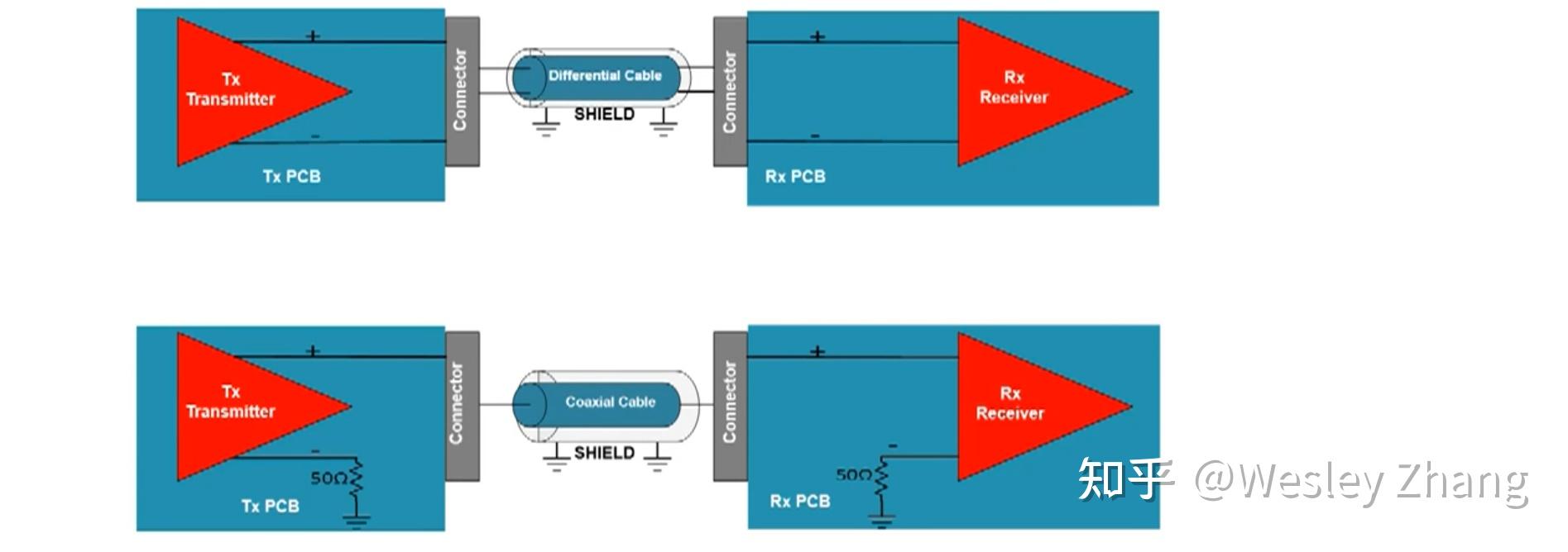 TI 高精度实验室-FPD-Link - 知乎