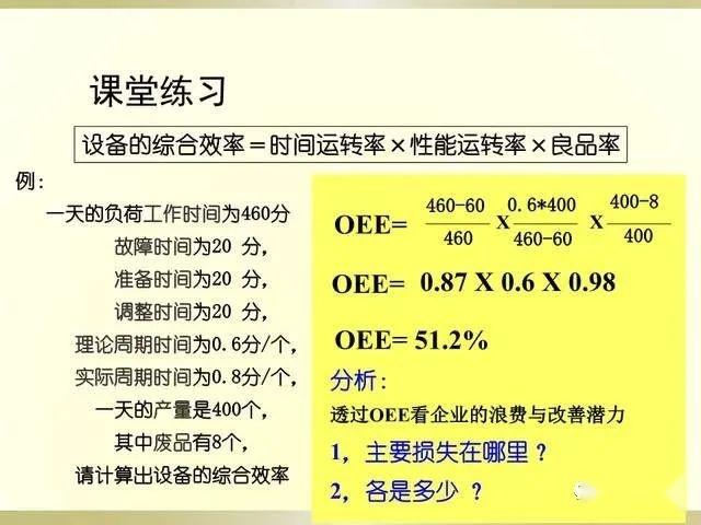 【设备管理】OEE、MTBF--MTTR培训 - 知乎