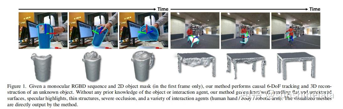 BundleSDF: Neural 6-DoF Tracking and 3D Reconstruction of Unknown Objects - 知乎