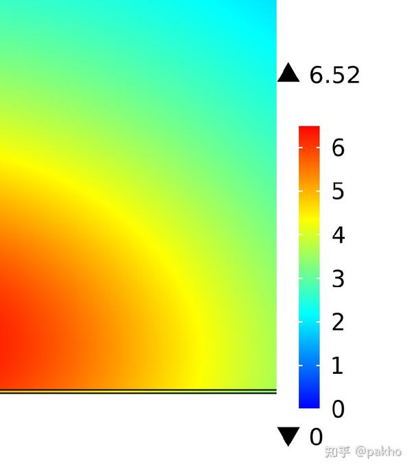 用origin生成comsol 5.6中的颜色图例 - 知乎