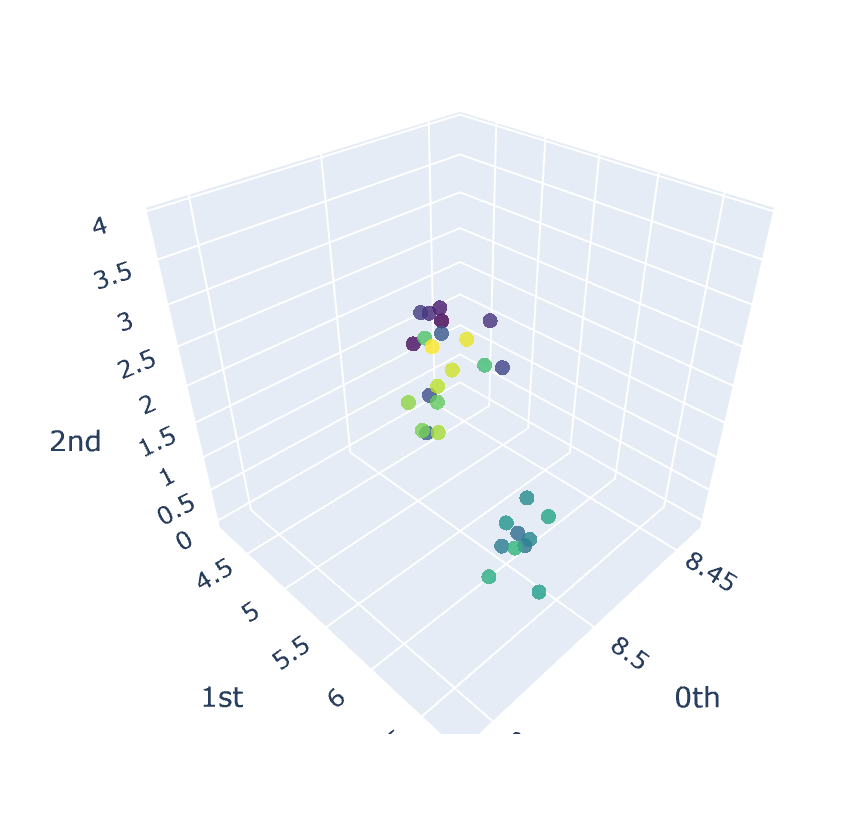 [调包]使用Giotto-tda库进行3D形状分类 - 知乎