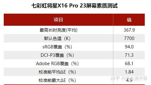 专业各项功能深度测评：七彩虹将星X16 Pro 23笔记本电脑：更快更稳的主流光追游戏本，超高性价比；附万字带图测评报告
