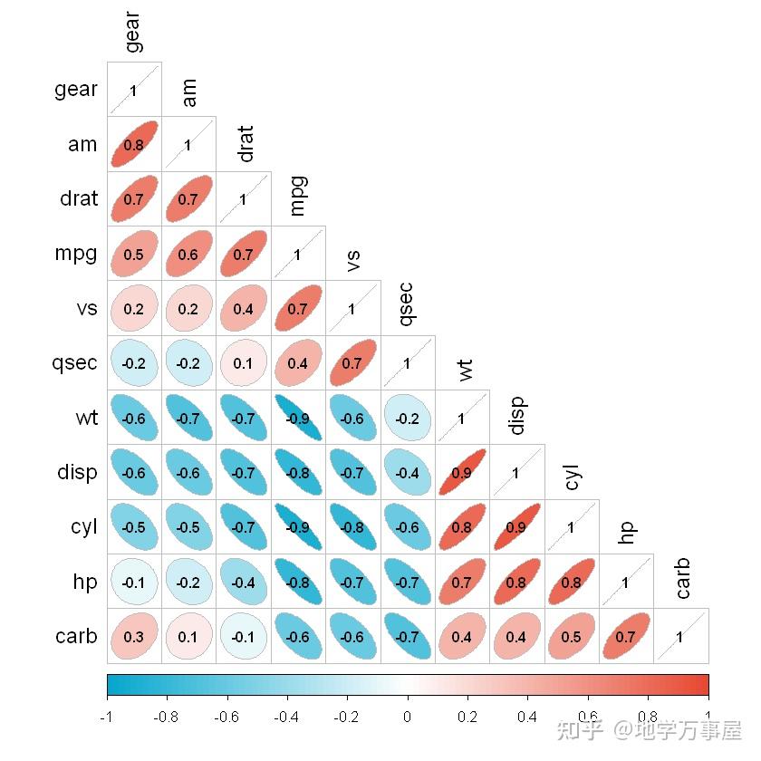 R语言绘制Nature相关性热图 - 知乎