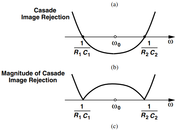 《RF microelectronics》笔记（3） - 知乎