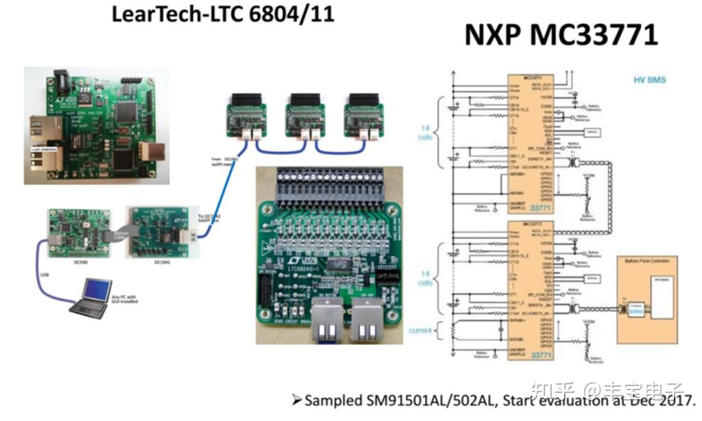 BOURNS信号类变压器在汽车BMS的应用 - 知乎