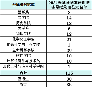 强基计划走转段程序，推免名额由教育部专项下达，部分自愿退出 - 知乎