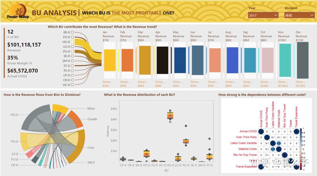 官宣：Power BI 第二届可视化比赛获奖作品 - 知乎