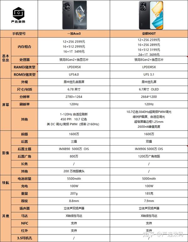 2599元！一加Ace3和荣耀90GT哪个更值得买？ - 知乎