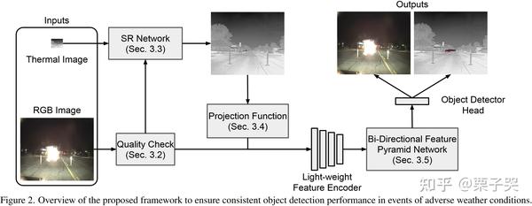 WACV 2024 超分辨率（Super-Resolution）论文汇总 - 知乎