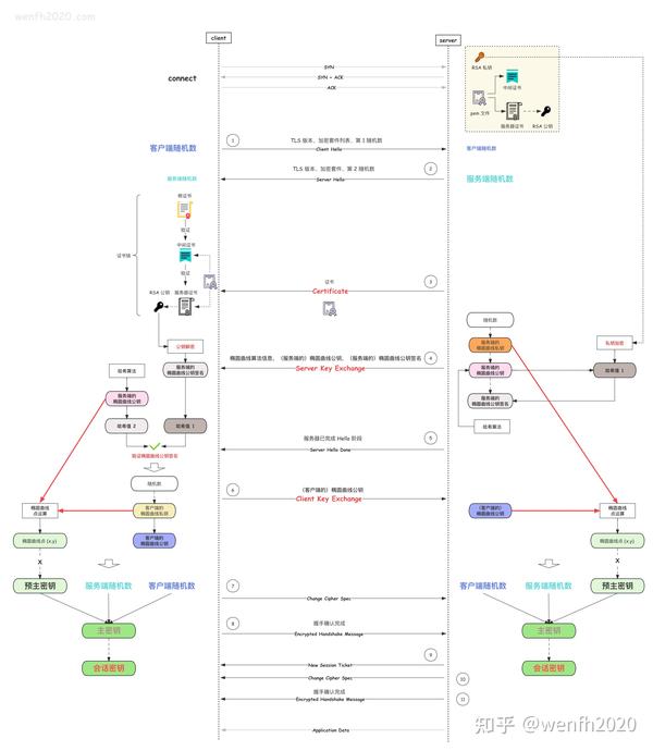 浅析 TLS（ECDHE）协议的握手流程（图解） - 知乎