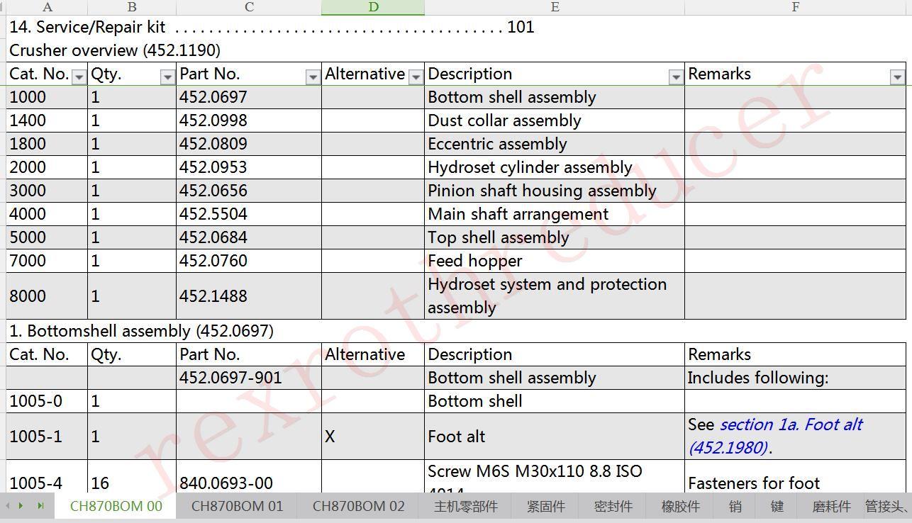 SANDVIK山特维克CH870/CH890圆锥破碎机图纸 - 知乎