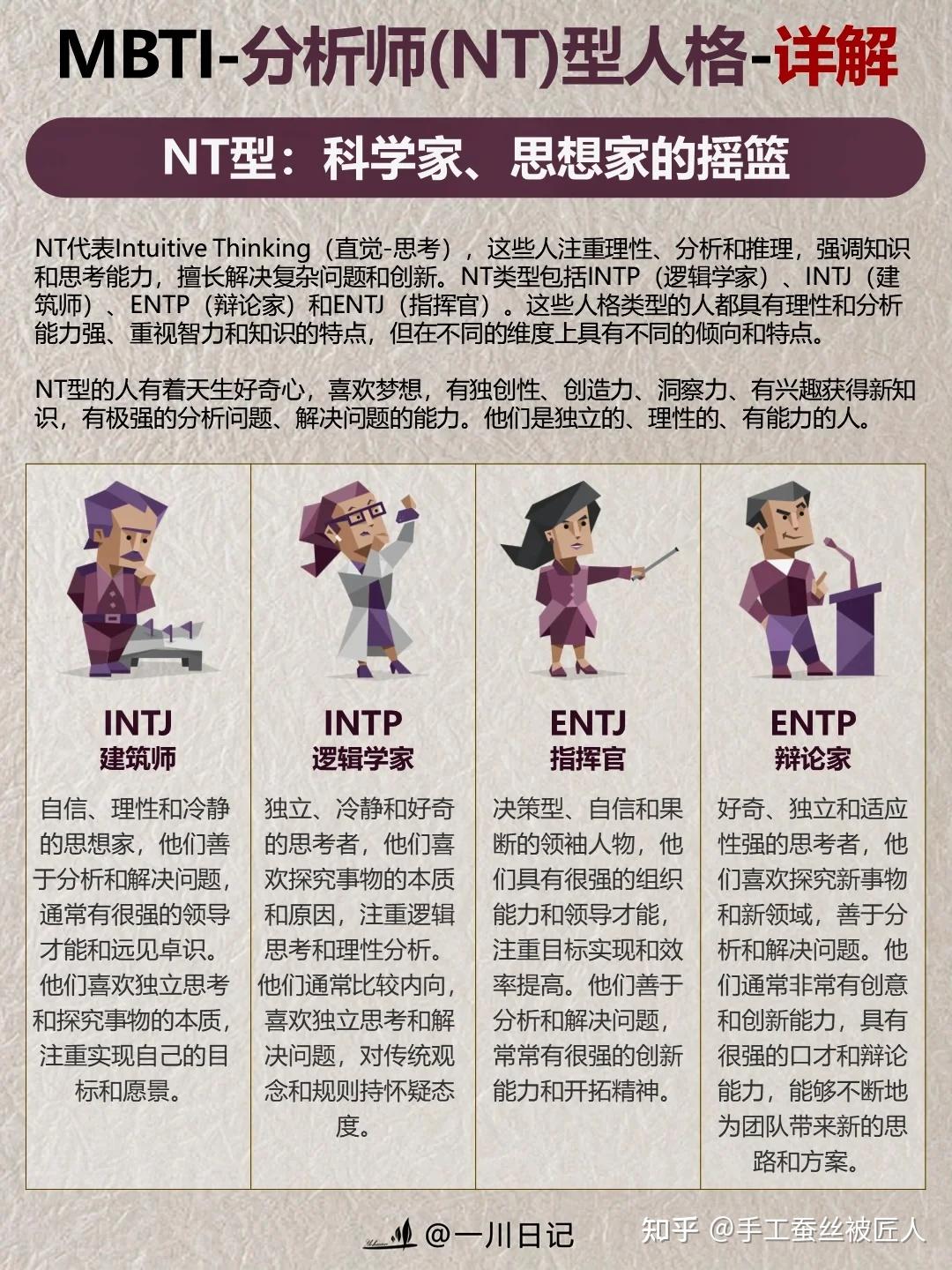 mbti16型人格详细解读 - 知乎