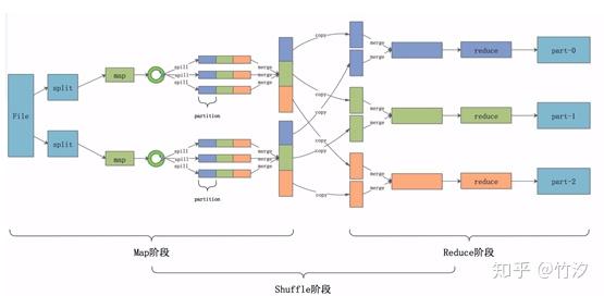 大数据——mapreduce执行过程 - 知乎