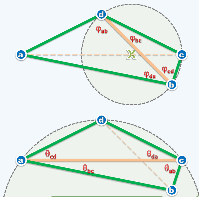 计算几何第五周：完美三角剖分（Delaunay Triangulation） - 知乎