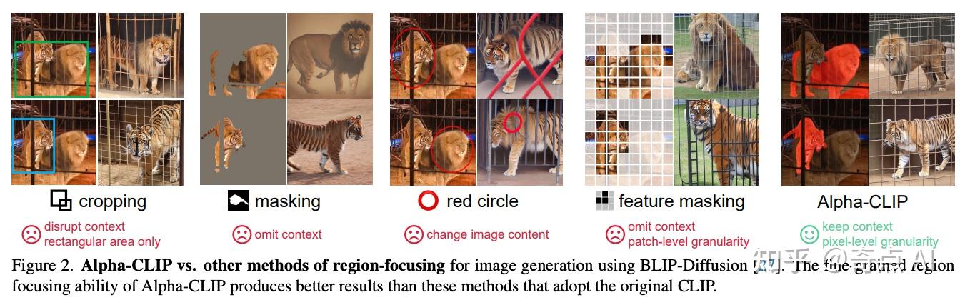 CVPR2024 | Alpha-CLIP：图像理解的区域聚焦技术 - 知乎