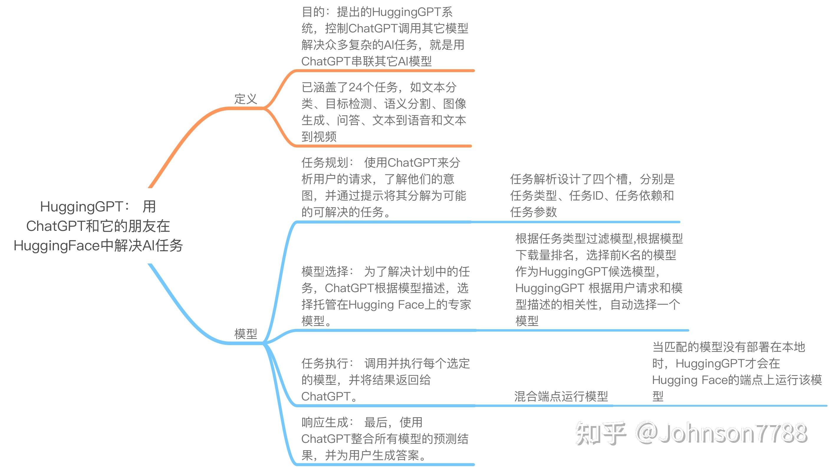 HuggingGPT： 用ChatGPT和它的朋友在HuggingFace中解决AI任务 - 知乎