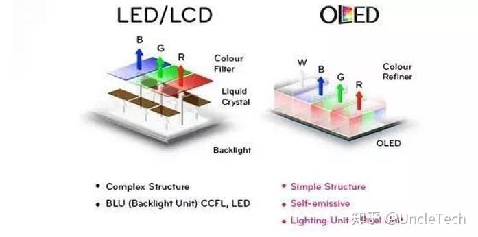LCD/LED/OLED/QLED/ ULED电视最全科普文章 - 知乎