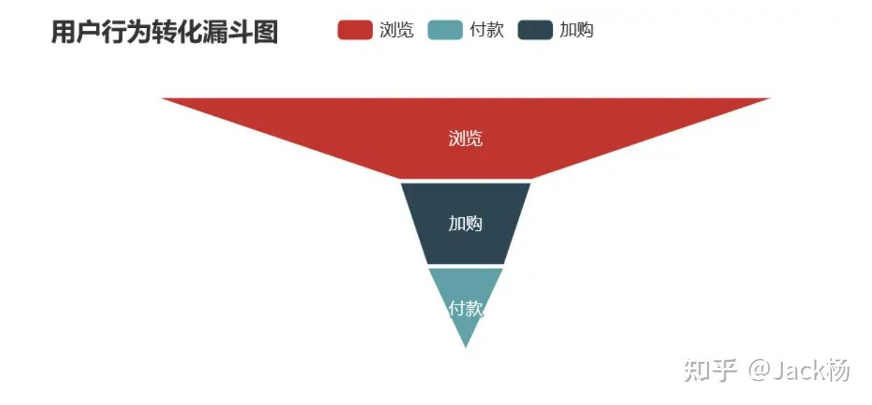 京东用户行为数据分析（Python+SQL） - 知乎