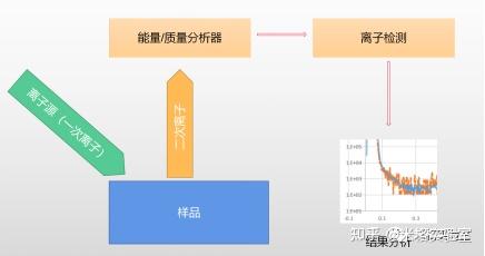 D-SIMS定性与定量分析解决方案（点击关注测试不迷路） - 知乎