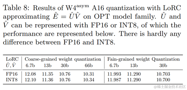 大模型量化技术原理-ZeroQuant系列 - 知乎