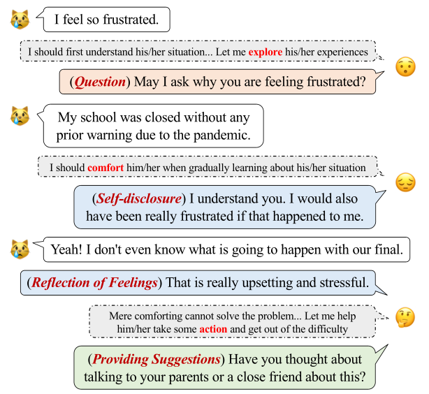 情绪支持：Towards Emotional Support Dialog Systems - 知乎