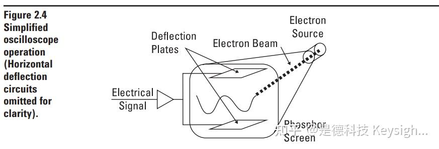 频域和时域的关系 - 时频分析 - 知乎