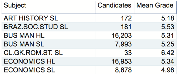 IB 课程 SL VS HL 如何选择 - 知乎