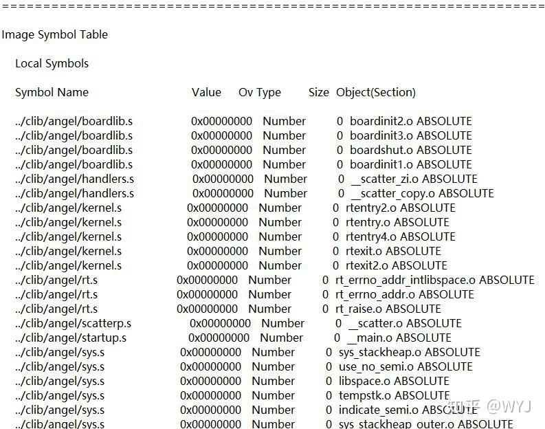 map文件解析-1 - 知乎