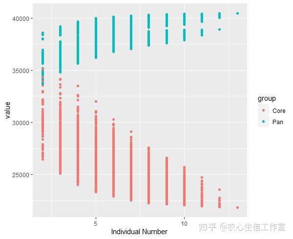 跟着Nature Genetics学做图｜展示番茄泛基因组和核心基因组大小的模型 - 知乎