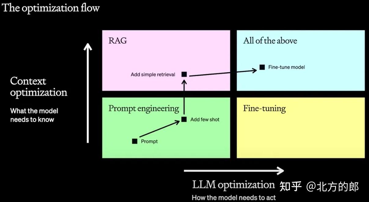 大模型本质及趋势剖析，万字长文总结，让您玩转大语言模型 - 知乎