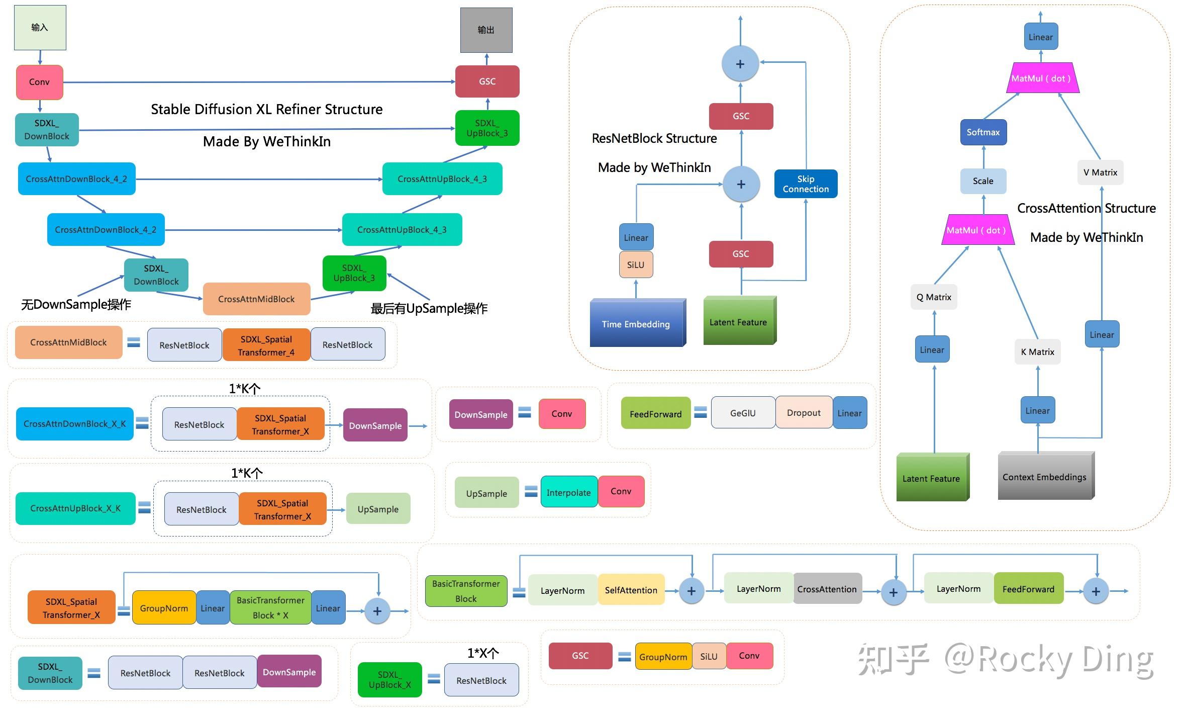深入浅出完整解析Stable Diffusion XL（SDXL）核心基础知识 - 知乎