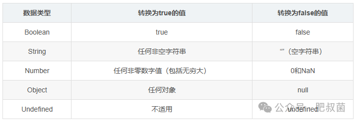 JavaScript程序设计——基本概念 - 知乎