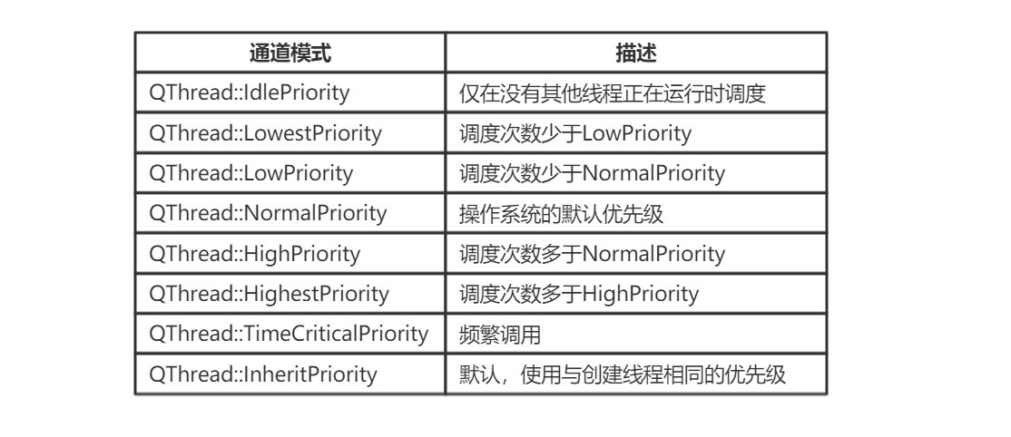 Qt 多线程编程之敲开 QThread 类的大门 - 知乎