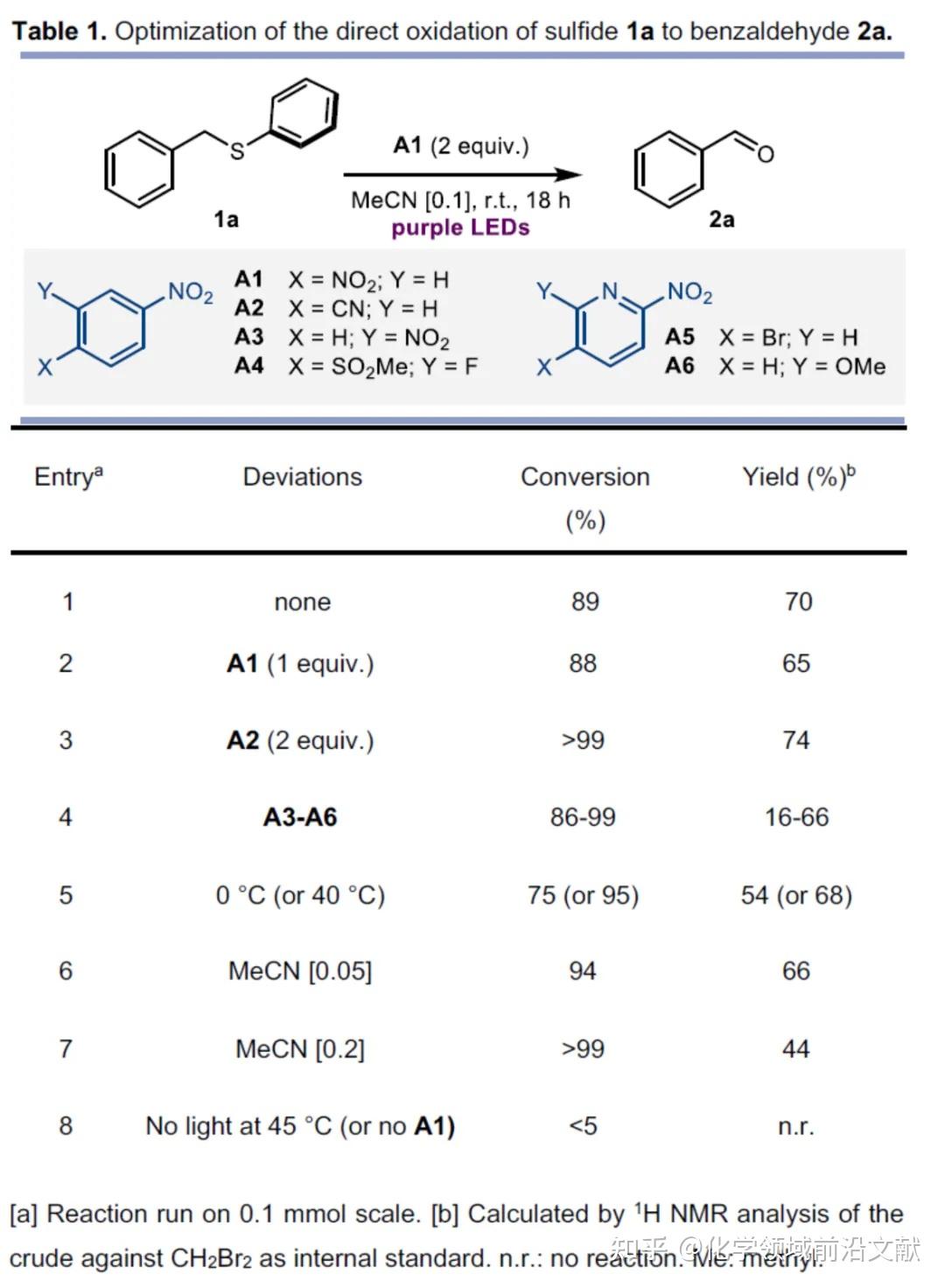 硫醚活化新策略Angew. Chem.：直接C-氧化，而非传统S-氧化 - 知乎