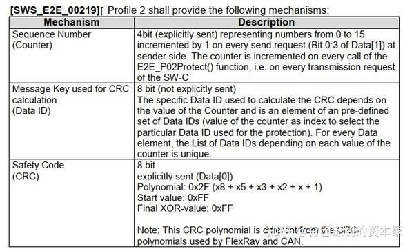 功能安全——技术安全概念（TSC） - 知乎