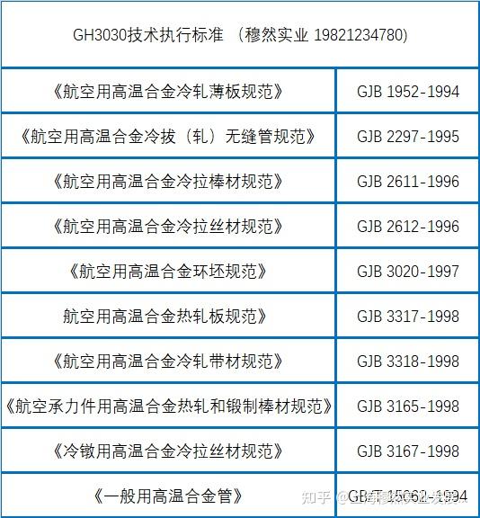 GH3030镍基合金成分、性能及相关介绍 - 知乎