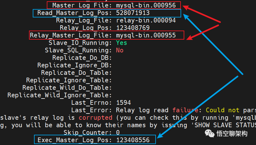 记一次 MySQL 主从同步异常的排查记录，百转千回！ - 知乎
